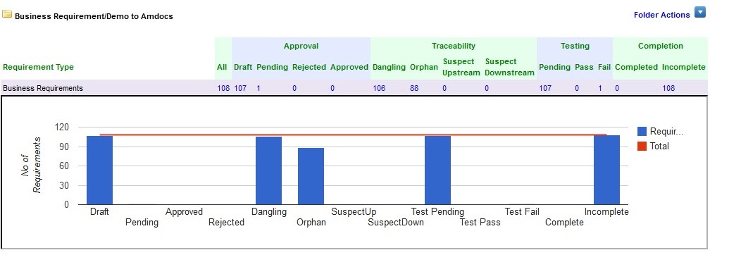 TraceCloud – Project Requirements Management & Traceability.